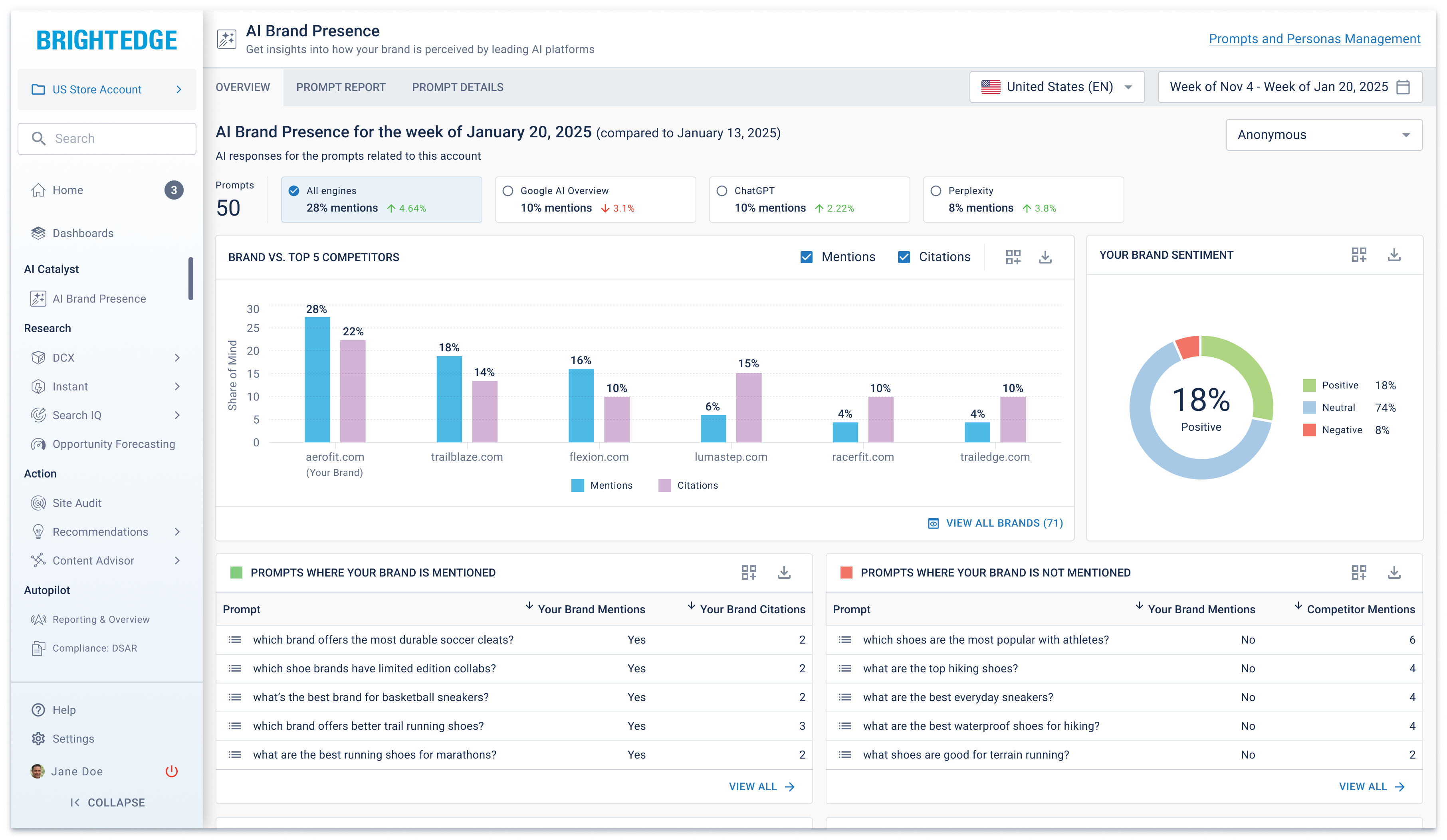 AI Catalyst | BrightEdge